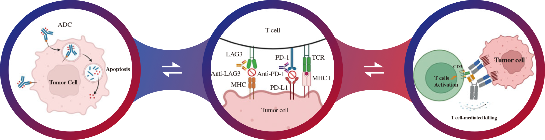 LeadsBioLabs