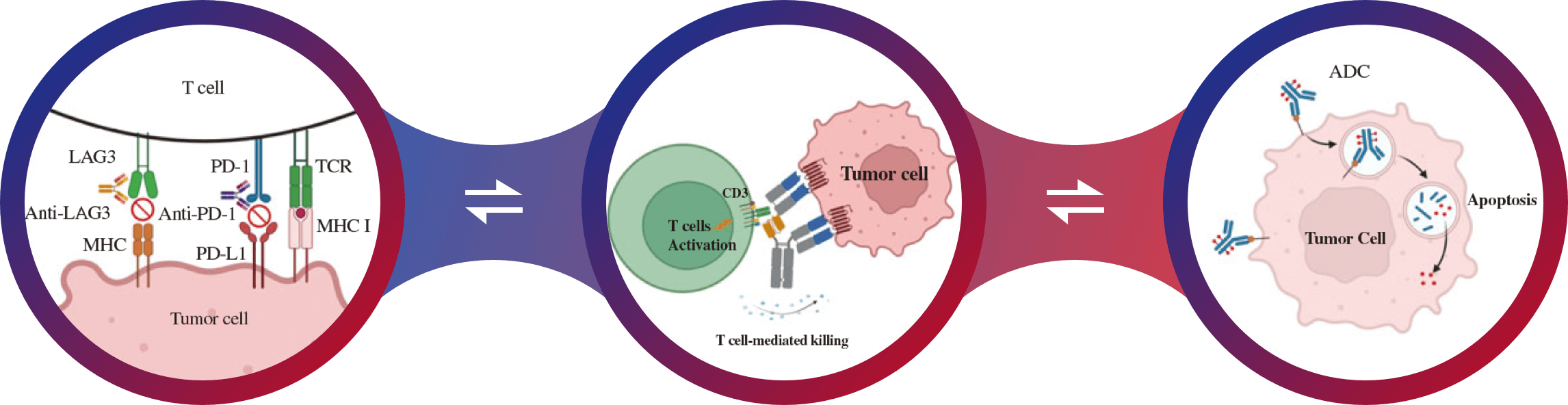 LeadsBioLabs